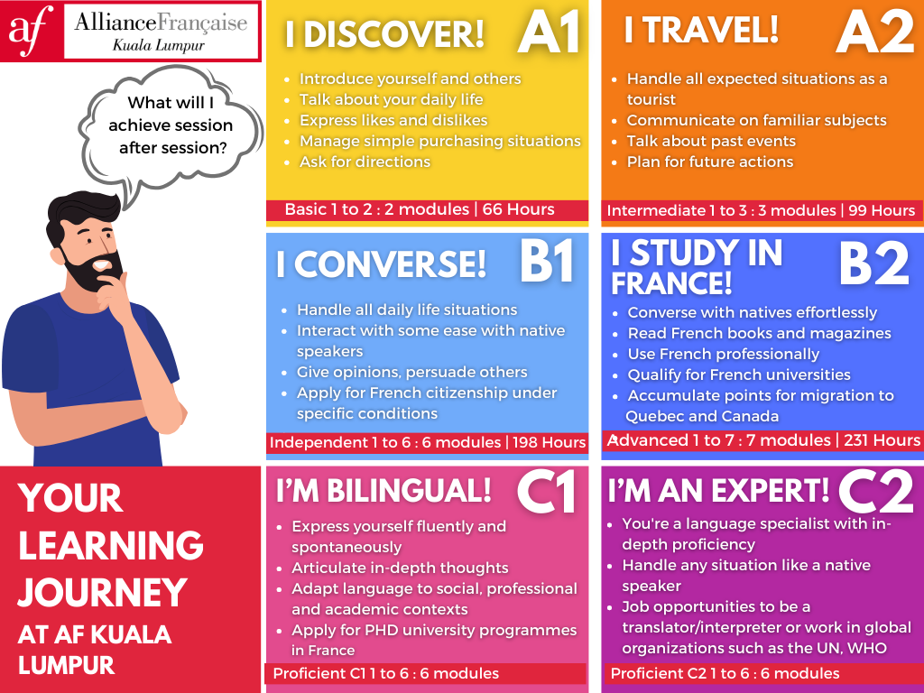 Alliance Francaise Kuala Lumpur - Course Structure